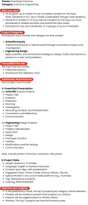 STEAM EXPO - Sampoerna Academy - Program