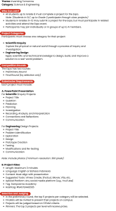 STEAM EXPO - Sampoerna Academy - Program